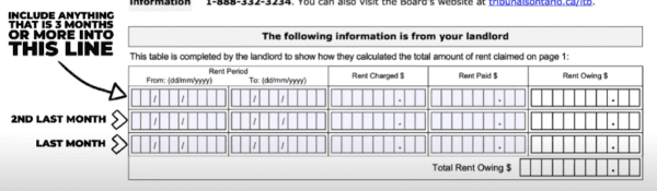 N4 Form LTB Ontario | Easy Guide on How to Serve an N4 Form