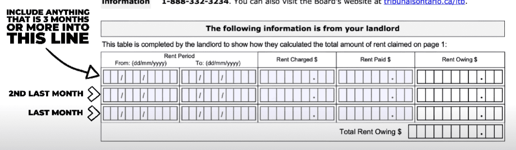 N4 Form LTB Ontario | Easy Guide on How to Serve an N4 Form